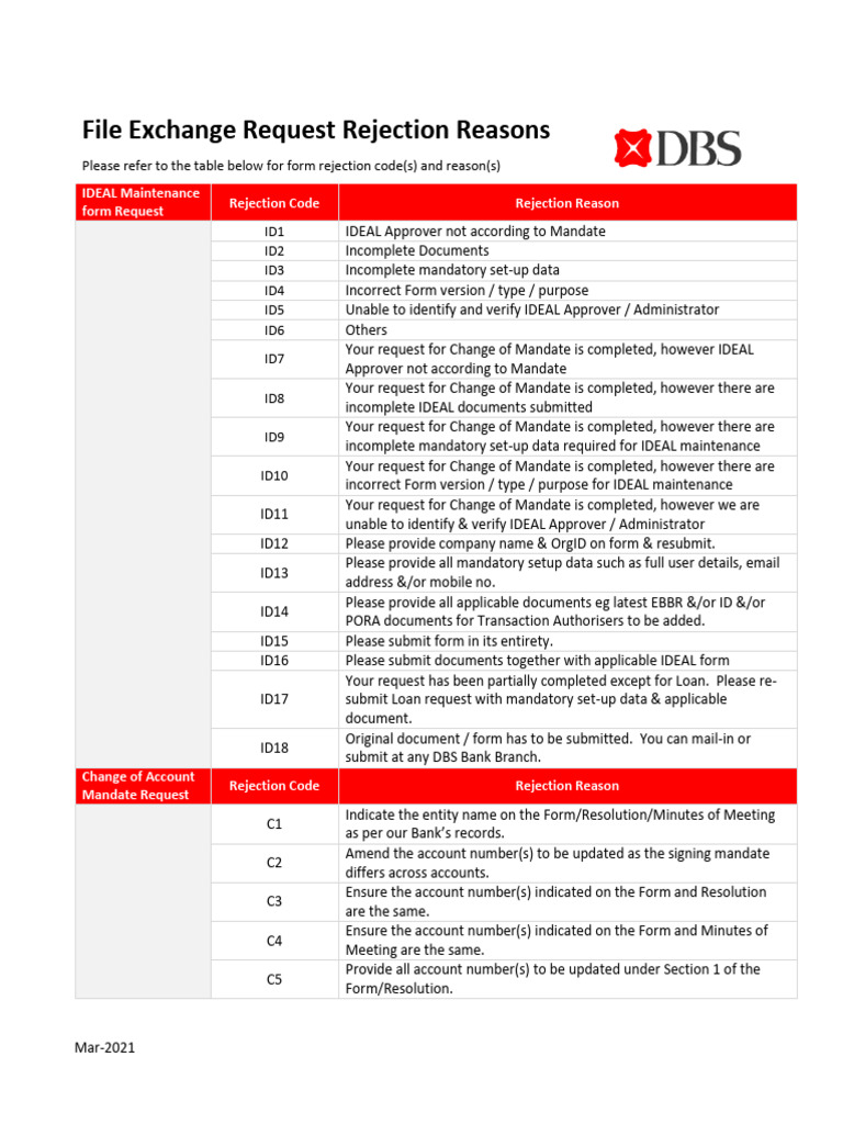 File Exchange Rejection Reason Code | PDF | Signature | Passport