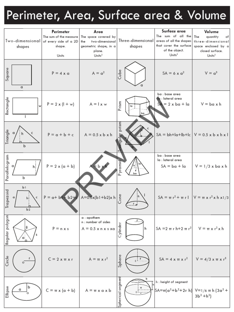 Perimeter area volume formula | PDF | Area | Shape