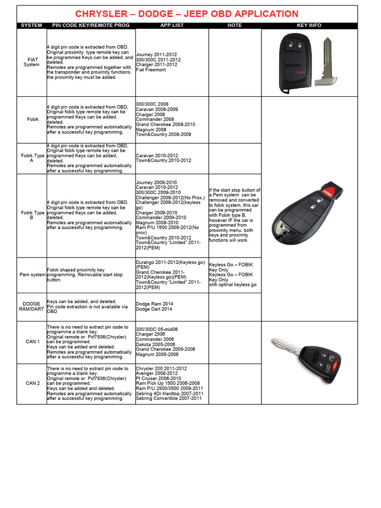 Chrysler Dodge Jeep Key Programming Guide | PDF | Dodge | Chrysler