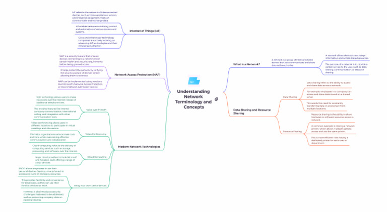 Understanding Network Terminology and Concepts | PDF | Internet Of ...
