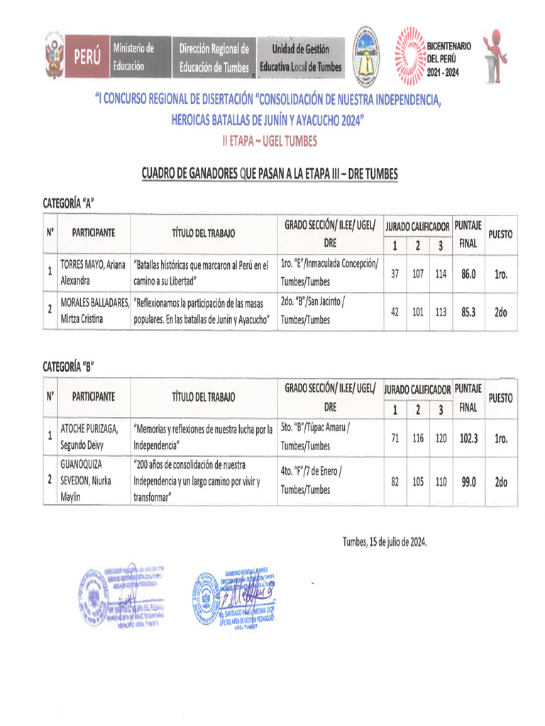 Ganadores Pasan Etapa III Dre Tumbes | PDF