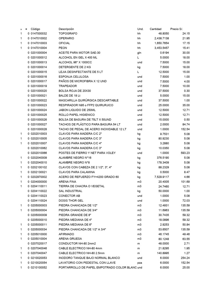 INSUMO | PDF | Materiales | Materiales de construcción
