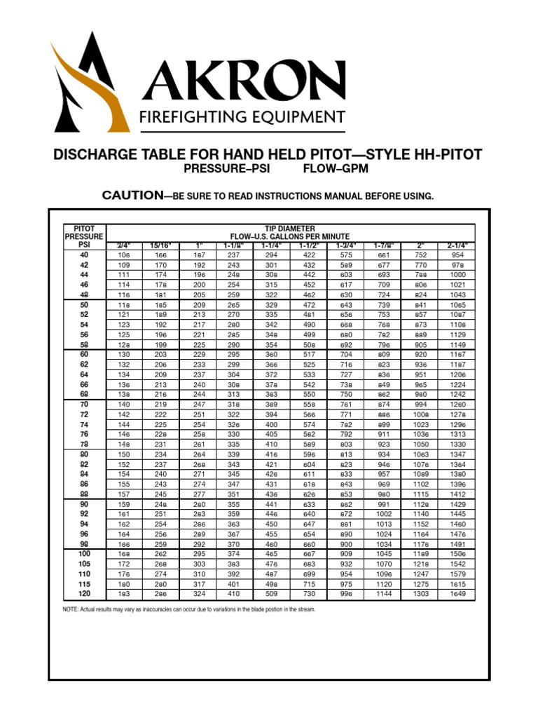 Akron HH Pitot Flow Chart | PDF