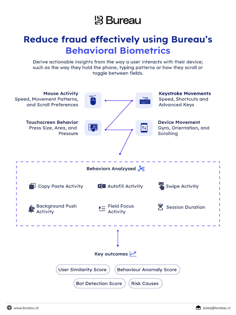 Behavioral Biometrics - Infographic | PDF