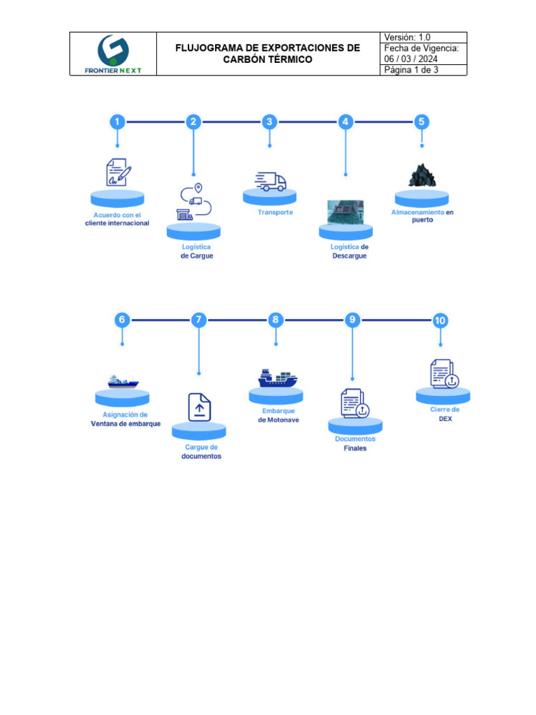 Flujograma de Exportaciones | PDF | Logística