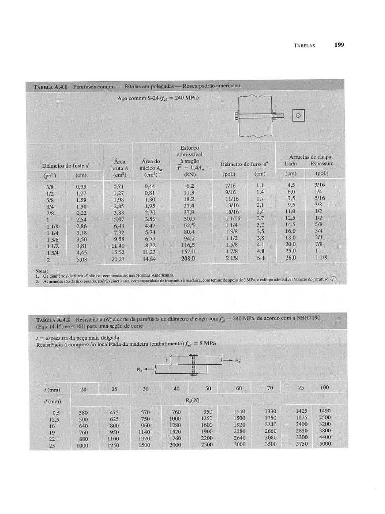 Tabelas_bitolas comerciais parafusos | PDF
