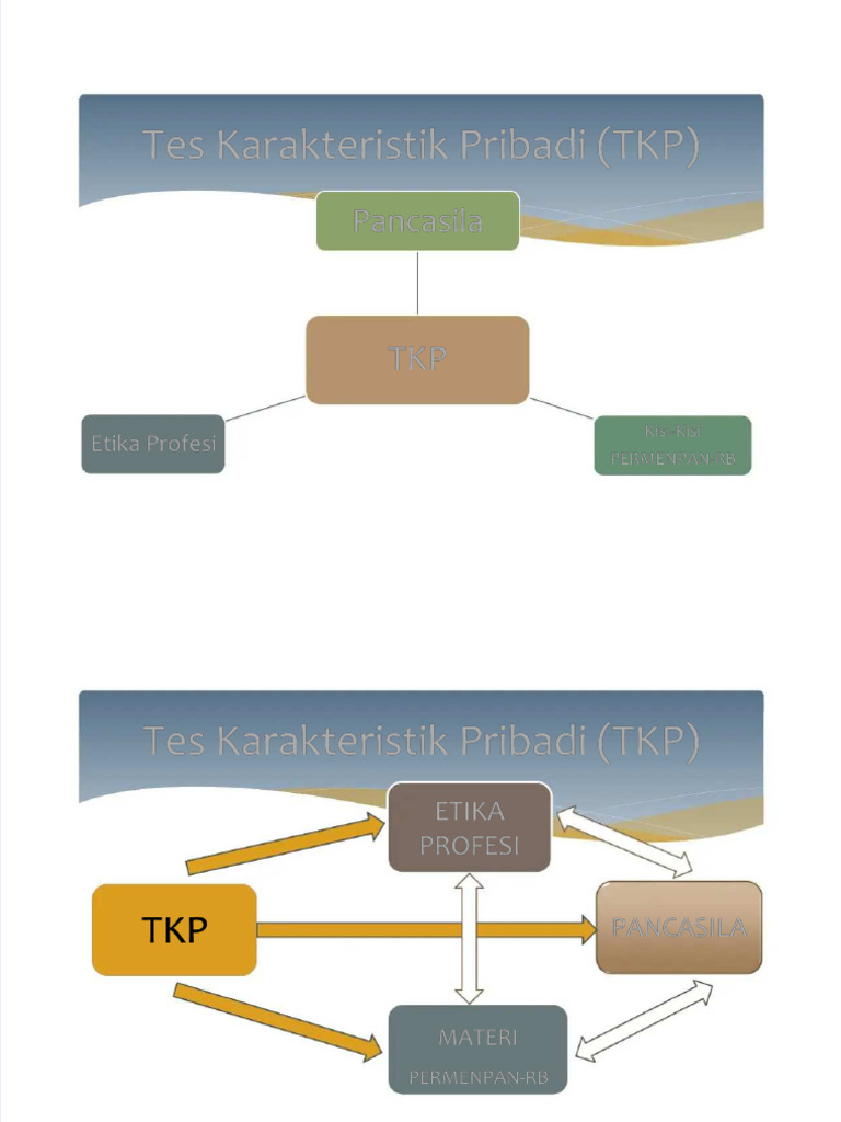 PDF Kisi Kisi TKP Permenpan RB 2 1 PDF Compress | PDF