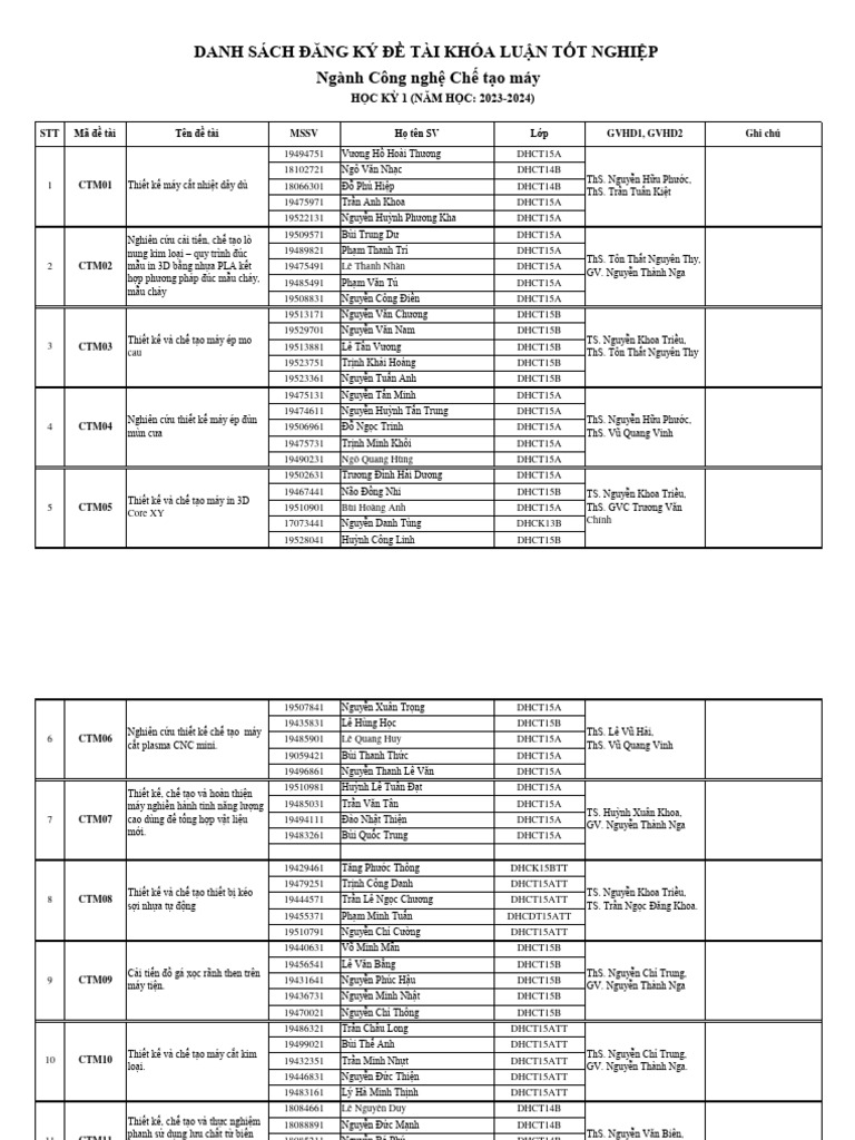 CTM - DS de Tai KLTN HK1 2023 2024 1 | PDF