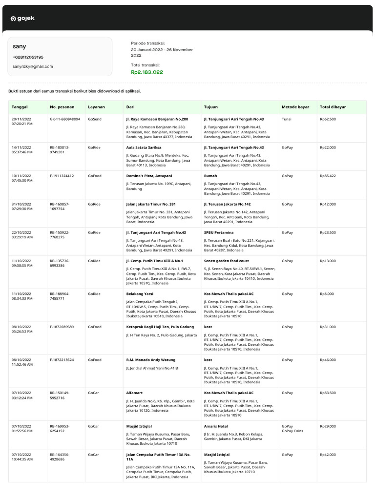 Laporan Transaksi GoJek 2022 | PDF