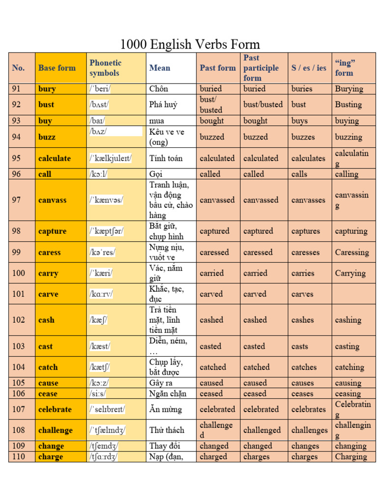 1000 English Verbs Forms From 91 To 120 | PDF | Grammar | English Grammar