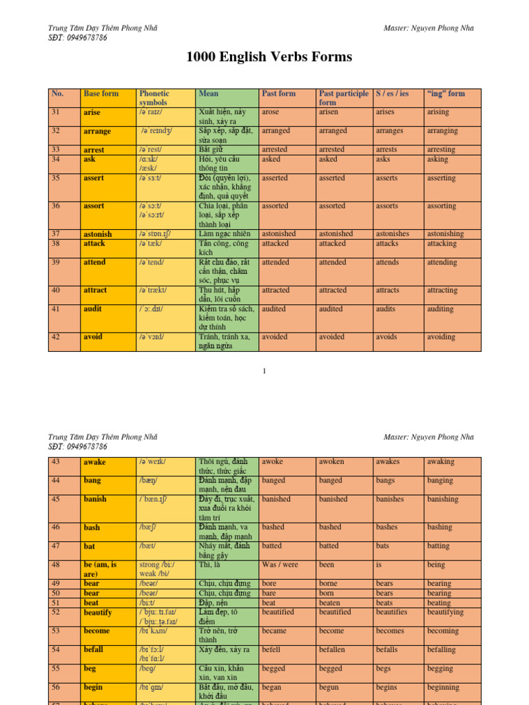 1000 English Verbs Forms From 30 To 60 Answer Key | PDF