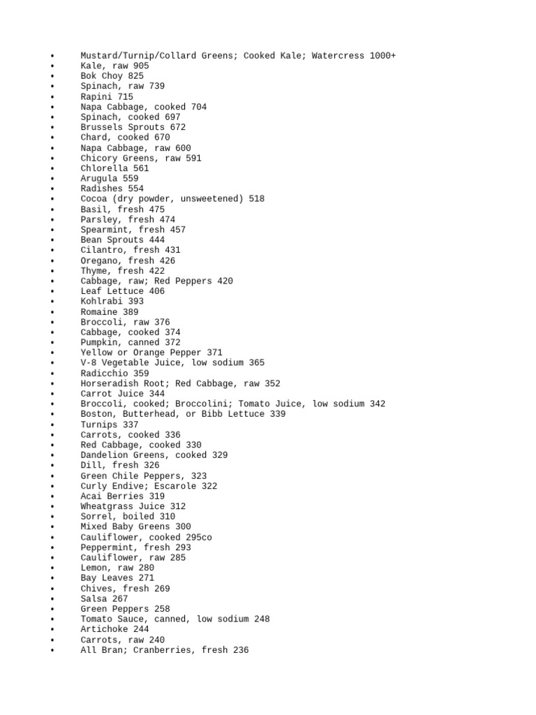 (Nutrition) Foods by Andi Score (Micronutrient Density) | PDF | Leaf ...