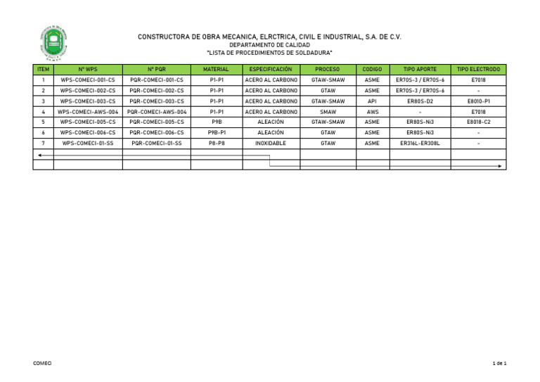 COMECI - Lista de Procedimientos de Soldadura WPS-PQR | PDF