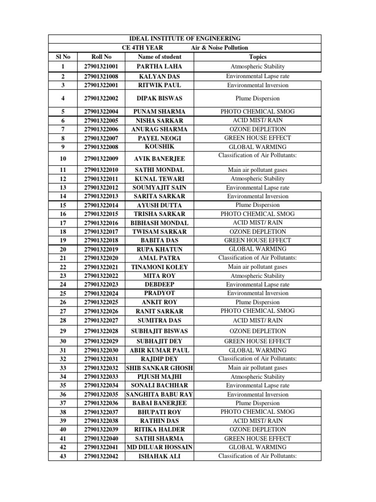 Topic of Air & Noise Pollution Control CA1 | PDF | Smog | Applied And Interdisciplinary Physics
