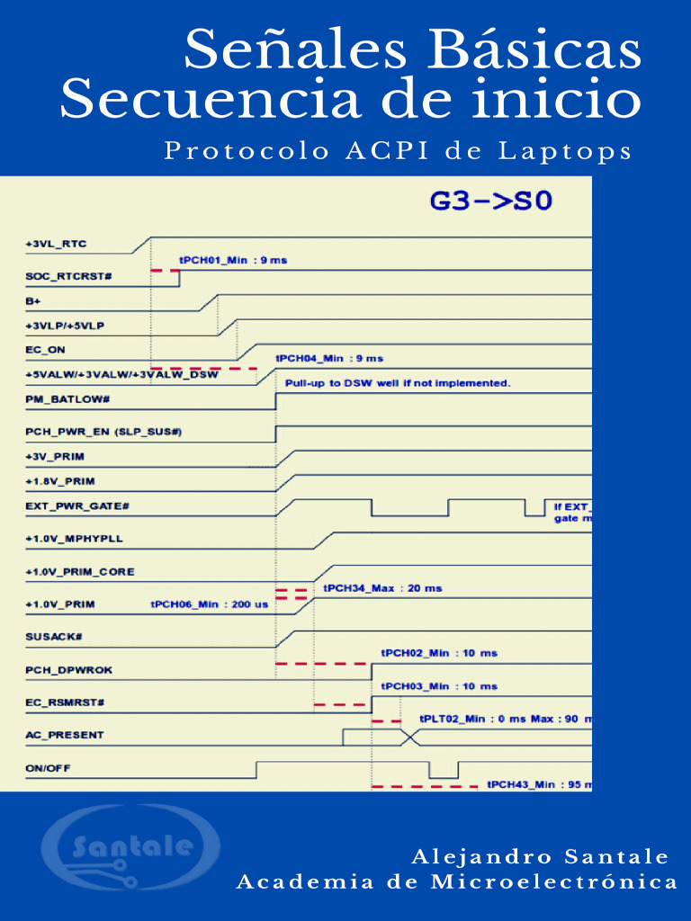 Señales Secuencia ACPI Basica | PDF