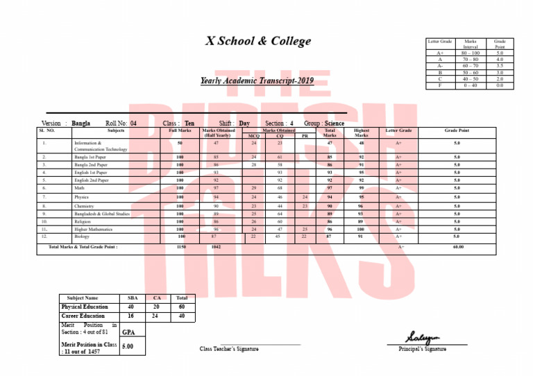 Bidesh Talk School-Transcript-Class-9 | PDF