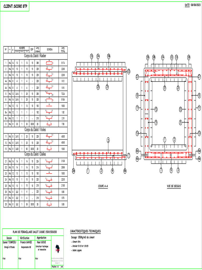 Plan Ferraillage Dalot Cf150x150x200 | PDF | Matériaux de construction ...