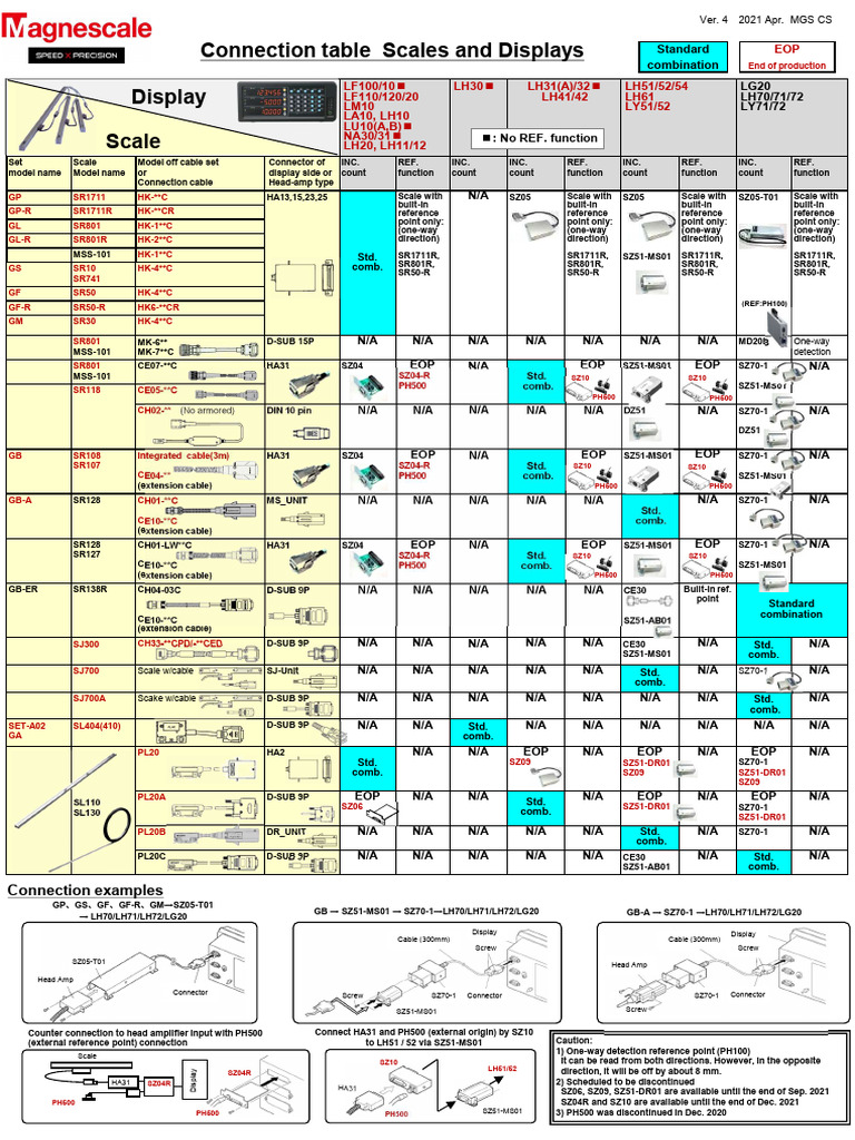 DRO Connection Table Ver4.0 E | PDF | Electronics | Electrical Engineering