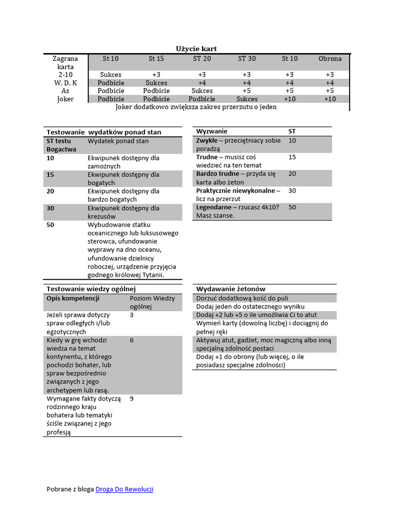 Tabele Wolsung | PDF