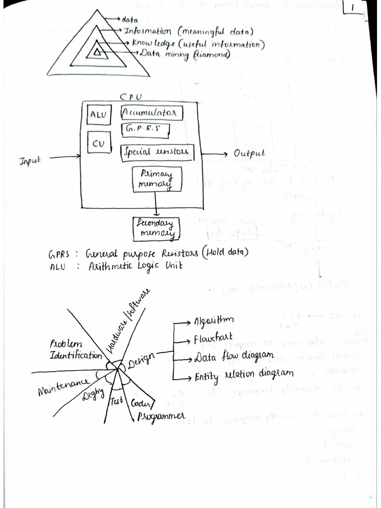 CPP Classnotes | PDF