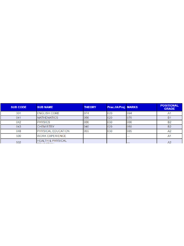12 Marksheet | PDF