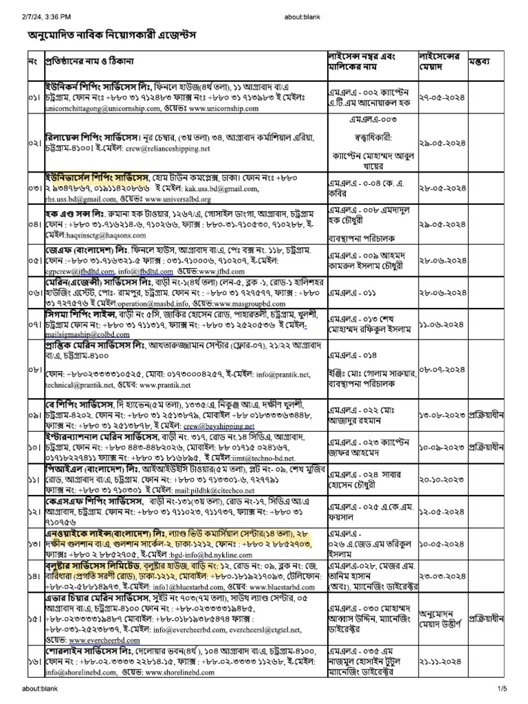 Manning Agency of Bangladesh | PDF