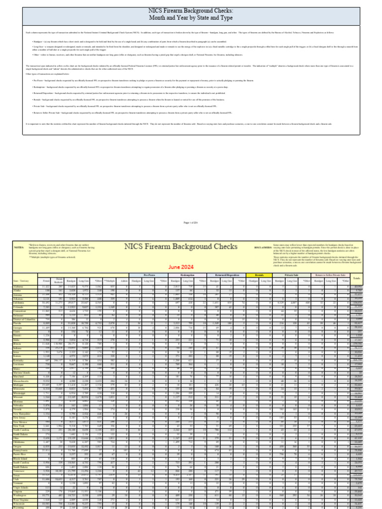 NICS Firearm Background Checks by State | PDF | National Instant ...