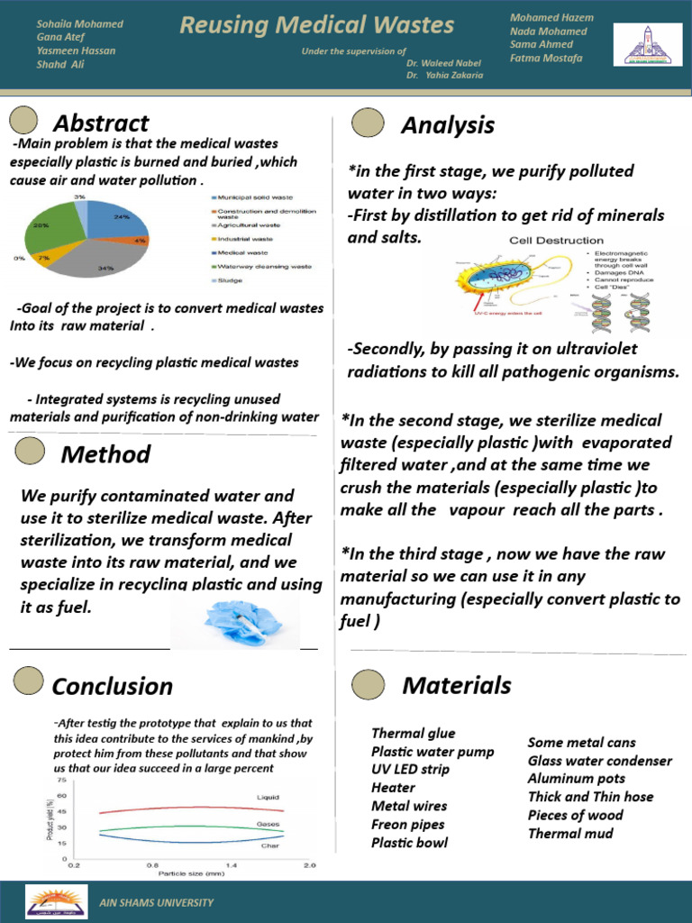 Presentation2 Poster Final | PDF | Recycling | Waste