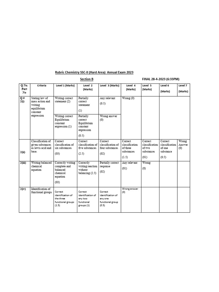 Rubric | PDF | Chemical Equilibrium | Chemistry