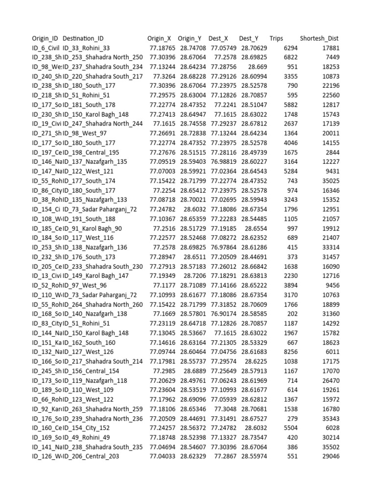 Output Trips Geomnewwwwww | PDF | Algorithms | Algorithms And Data Structures