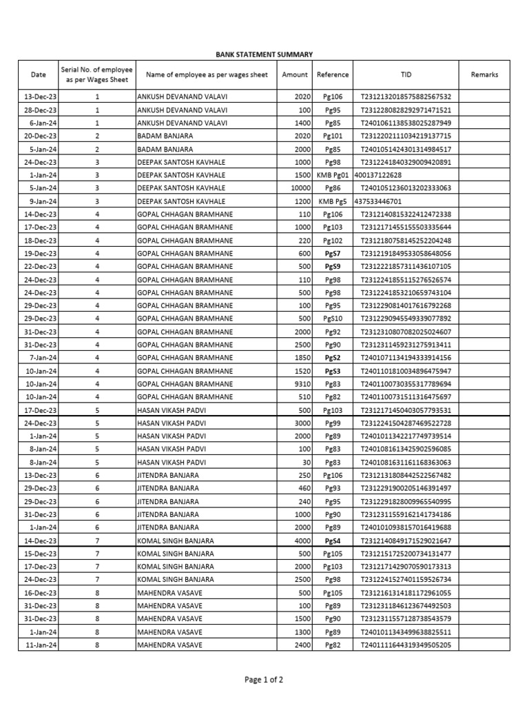 Summary of Wages From Bank Statement With TID Nov23-Mar24_4 | PDF | Employment Compensation ...