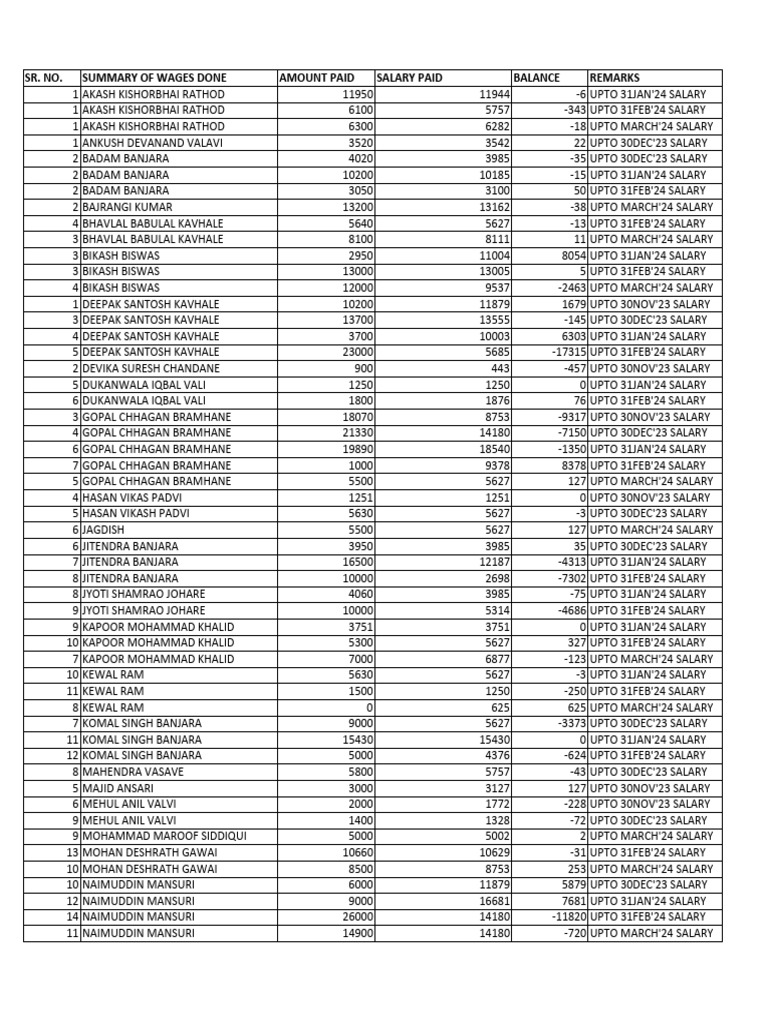 Summary of Wages From Bank Statement With TID Nov23-Mar24_1 | PDF | Wages And Salaries ...