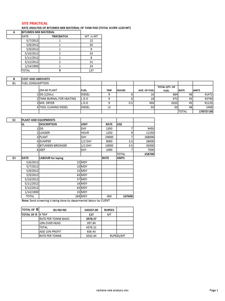 Bitumen Mix Material Rate Analysis | PDF | Chemical Energy Sources | Fuels