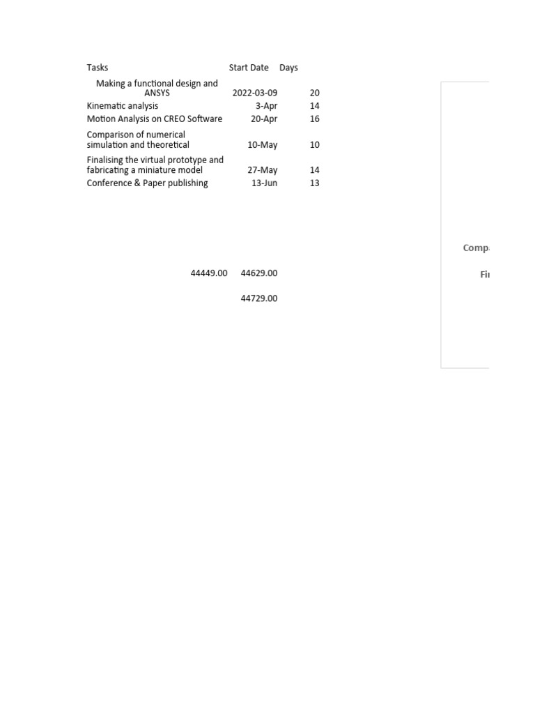 Gantt Chart | PDF Gantt Chart | PDF
