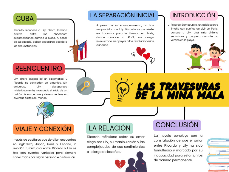 Mapa Obra Travesuras De La Niña Mala Pdf