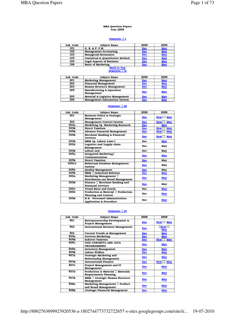 MBA Question Papers 2008: All Semesters | PDF | Equity (Finance ...