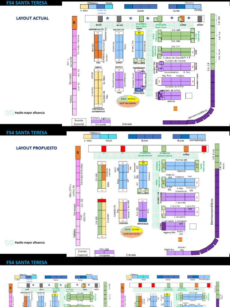 Proyecto Unificacion SPN y Autoservicio F54 Santa Teresa | PDF