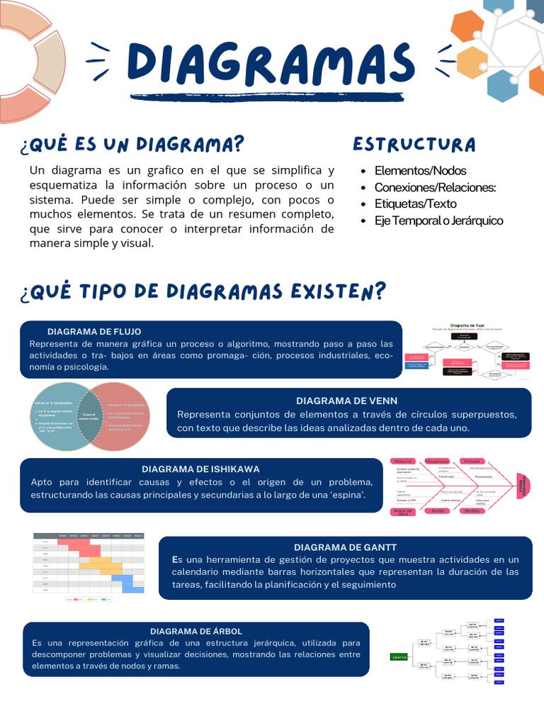 DIAGRAMAS | PDF | Informática