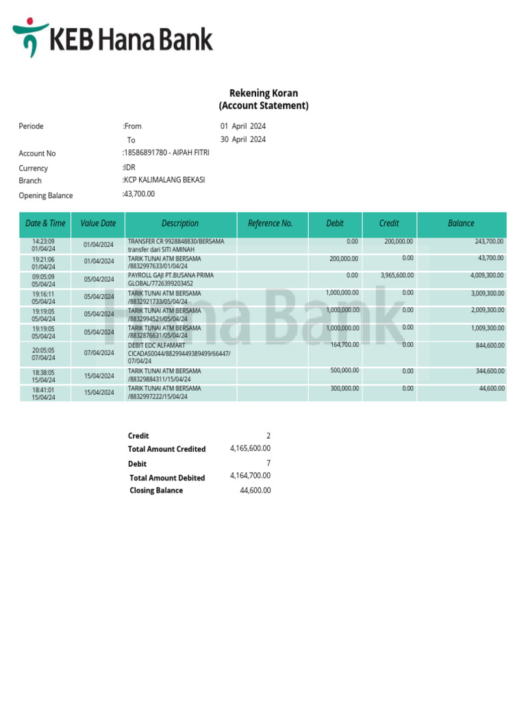April 2024 Account Statement Summary | PDF | Debits And Credits | Payments