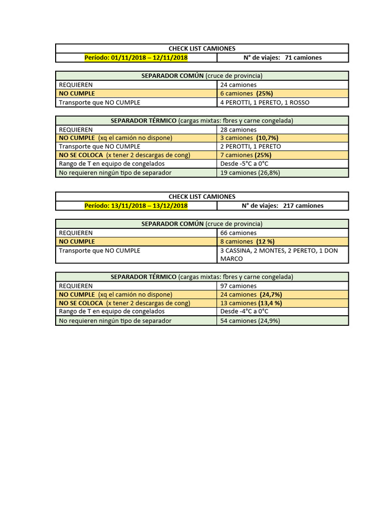 Estadistica Separadores en Camiones | PDF