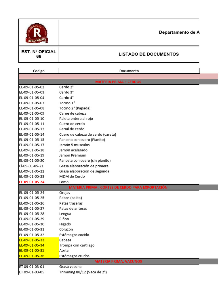 Listado de Documentos | PDF | Tocino | Cerdo