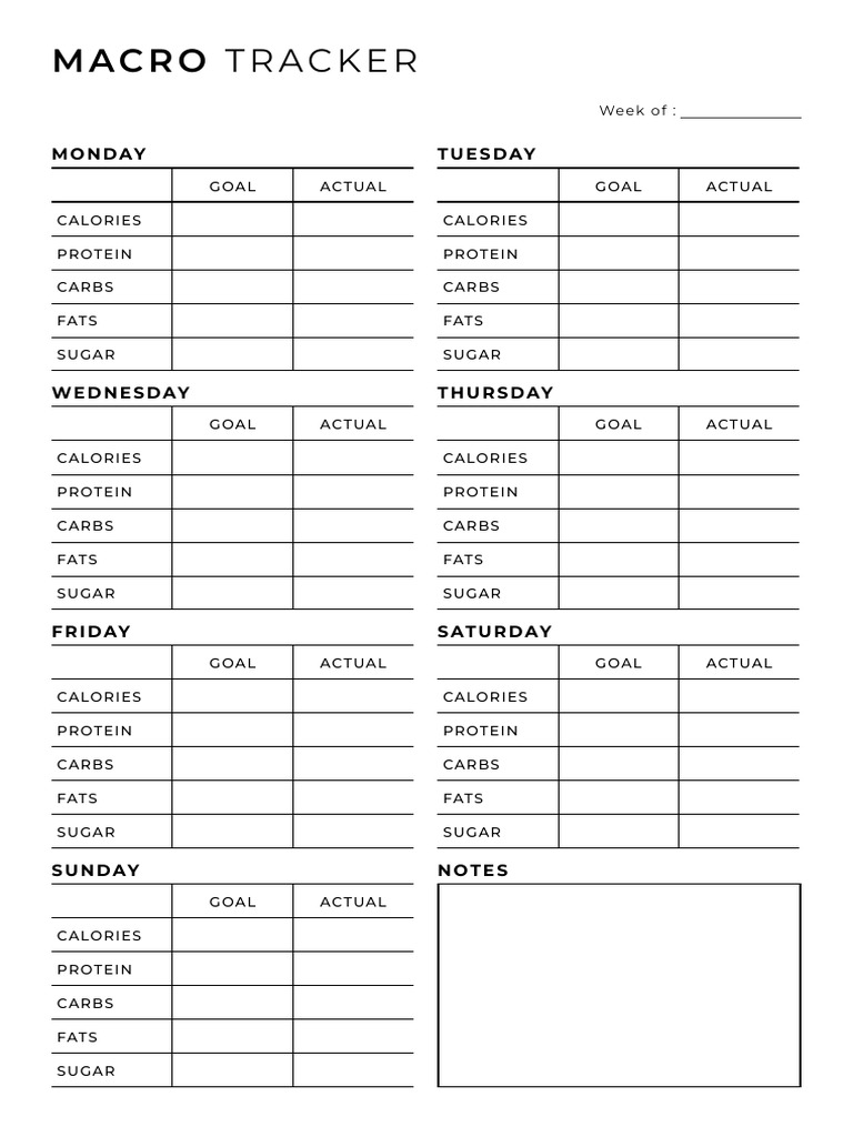 Macro Tracker | PDF