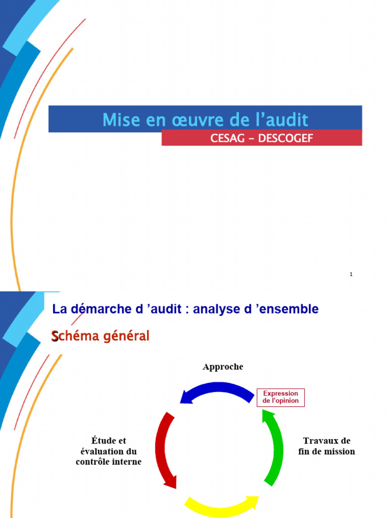 Phases clés de l'audit financier | PDF | Audit | Contrôle interne
