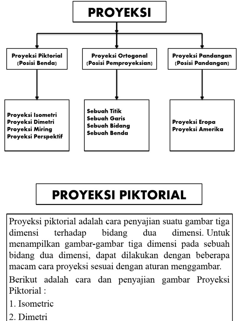 Proyeksi | PDF | Metode & Bahan Ajar | Seni