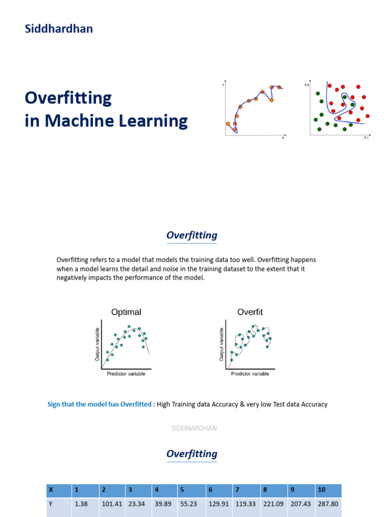 6.5. Overfitting | PDF | Data Analysis | Cognition