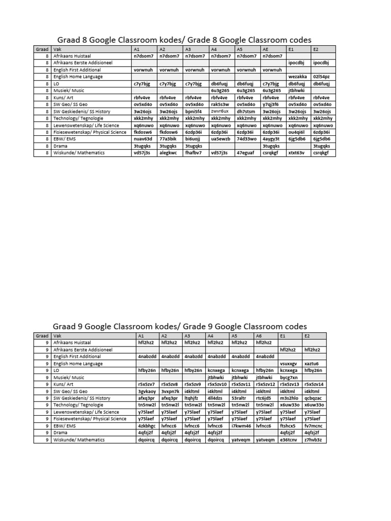 Google Classroom Codes | PDF