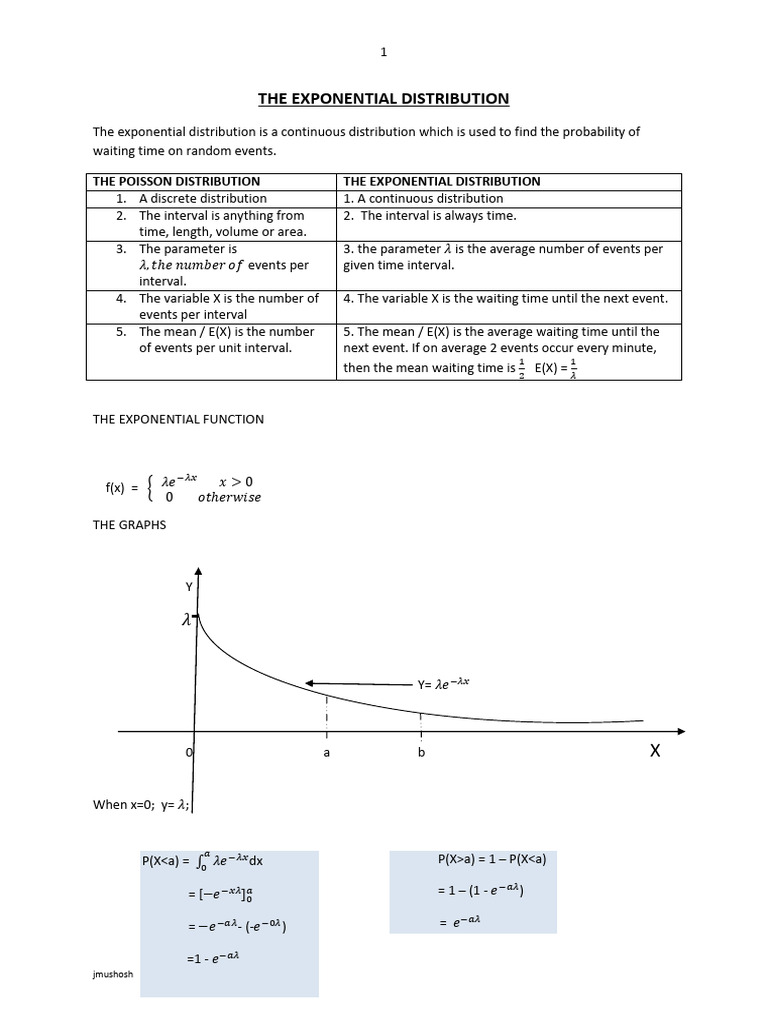 Exponential Distribution | PDF | Mean | Probability Distribution