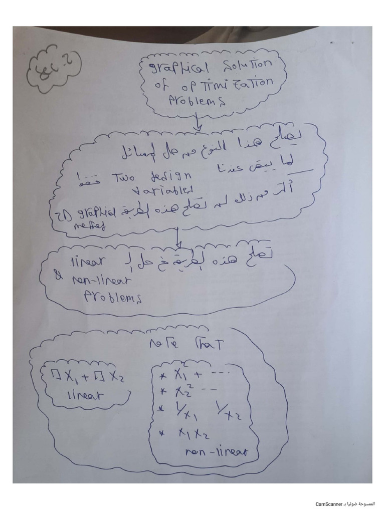 2 - Graphical Solution | PDF