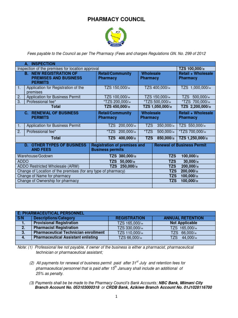 Fees Payable To The Council As Per The Pharmacy (Fees and Charges ...