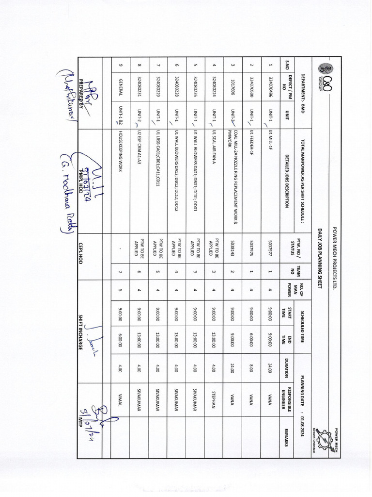 Daily Planning Sheet 01-08-2024 | PDF